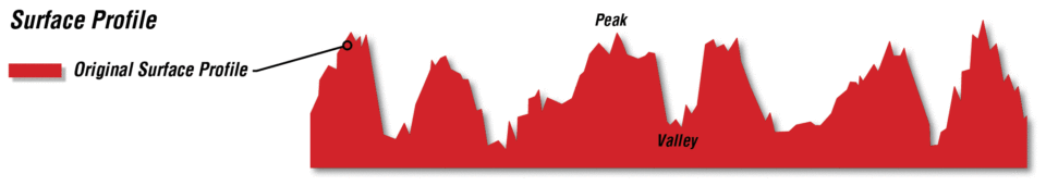 Isotropic Superfinishing - How To Achieve A Precision Finish Thru A ...